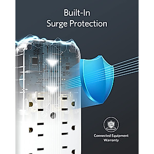 Anker Outlet Extender and USB Wall Charger, 6 Outlets and 2 USB Ports, 20W USB C Power Delivery High-Speed Charging iPhone 15/15 Plus/15 Pro/15 Pro Max, Multi-Plug for Dorm, Home, and Office, White