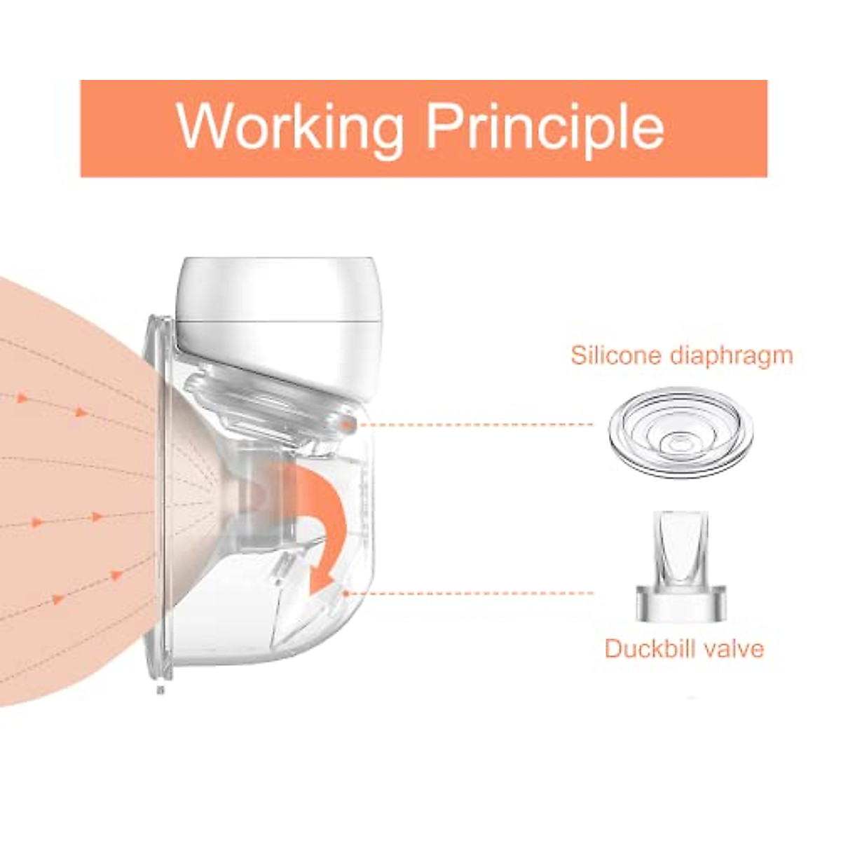 Loveishere Duckbill Valves and Silicone Diaphragm, Compatible with Momcozy/TSRETE/PADRAM/LoveOfLive/OMFMF Breast Pumps Replace momcozy S9|S10|S12 Pump Parts/Accessories,4pcs Set