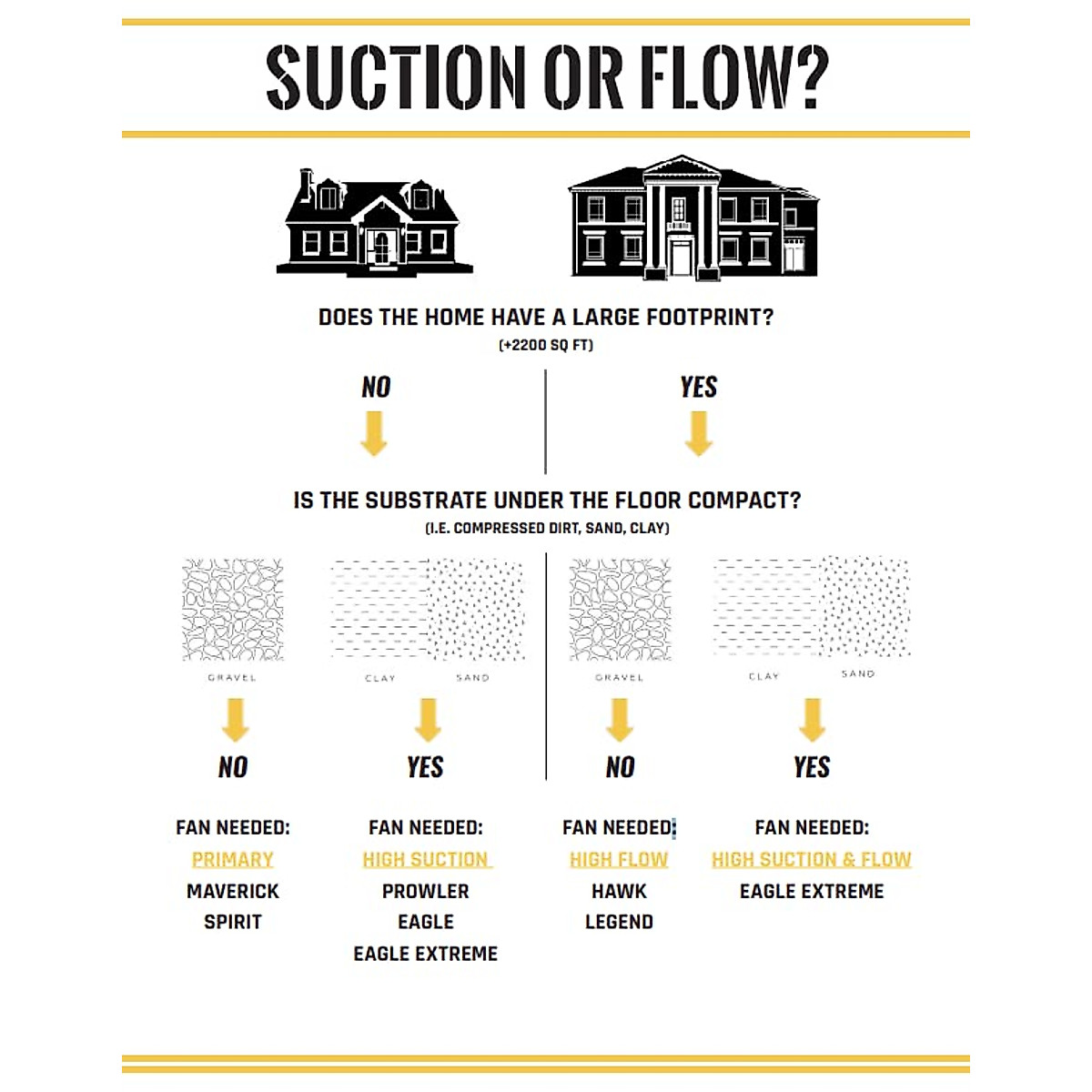 Festa Radon AMG Maverick Radon Fan - Quiet and Energy Efficient 260 CFM Radon Mitigation System Inline Duct Fan - 4" Electric Inline Fan - Made with Sturdy Glass Reinforced Poly-Resin – White