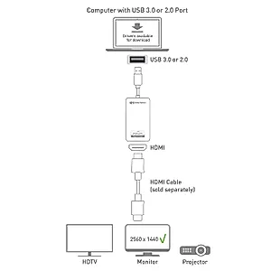 Cable Matters SuperSpeed USB 3.0 to HDMI Adapter (USB to HDMI Adapter) for Windows up to 1440p in Black
