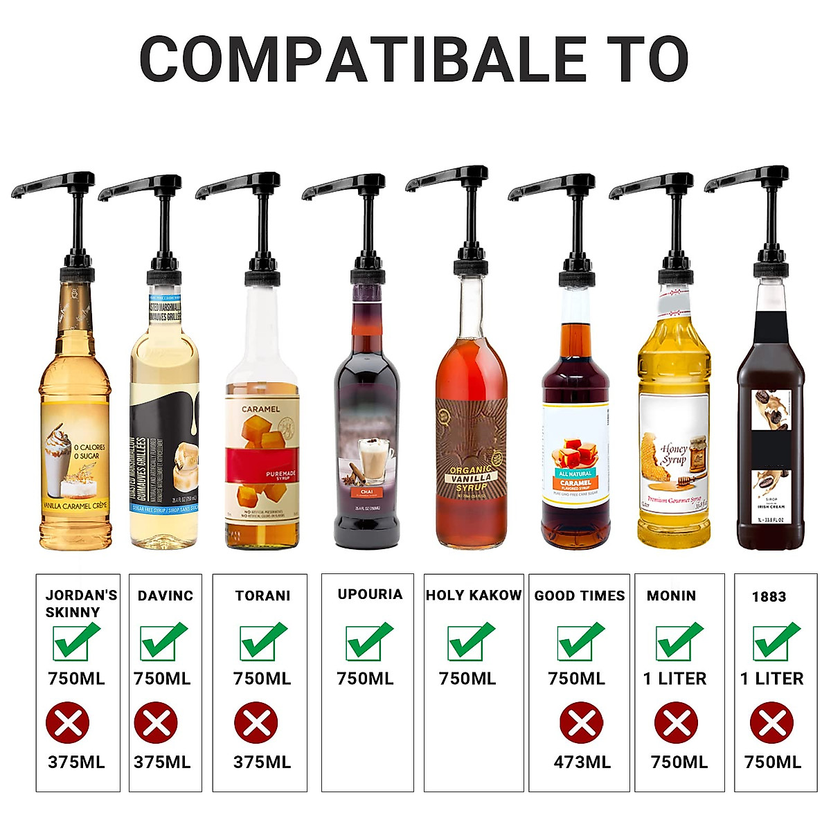 10 Pieces of Syrup Pumps - Coffee Syrup Pump Dispenser - Syrup Pumps for Coffee Syrup Bottle - Fits 750ml Bottles for Coffee Syrups - Flavorings Bottles (Black)