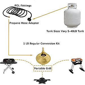 REFFU 12 Feet Propane Adapter Hose 1 lb to 20 lb Converter Replacement for QCC1 / Type1 LP Tank Connects 1 lb Propane Stove, Tabletop Grill and More 1lb Portable Appliance to 20 lb Propane Tank