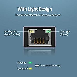 USB C to Ethernet Adapter Ankmax UC312G1 USB Type C Wired LAN Adapter [RJ45 / Gigabit Compatible/Thunderbolt 3] Gigabit Ethernet [Up to 1000 Mbps/No Drive Required] Compatible with Type C Devices