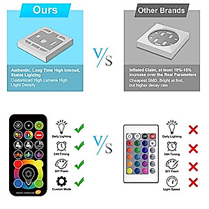 LED Flood Light RGBW Color Changing Lights Cool White Outdoor Smart Floodlights 40W, Dimmable by Remote Control, IP66 Waterproof Landscape Lighting Garden LED Wall Wash Lights 2 Pack