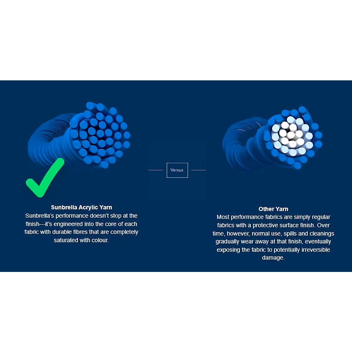 Naturesroom Sunbrella Outdoor Pillows for Patio Furniture - 16" W x 16" L x 6" T, Waterproof Throw Pillow with Comfort, Style & Durability Designed for Outdoor Living - Made in The USA