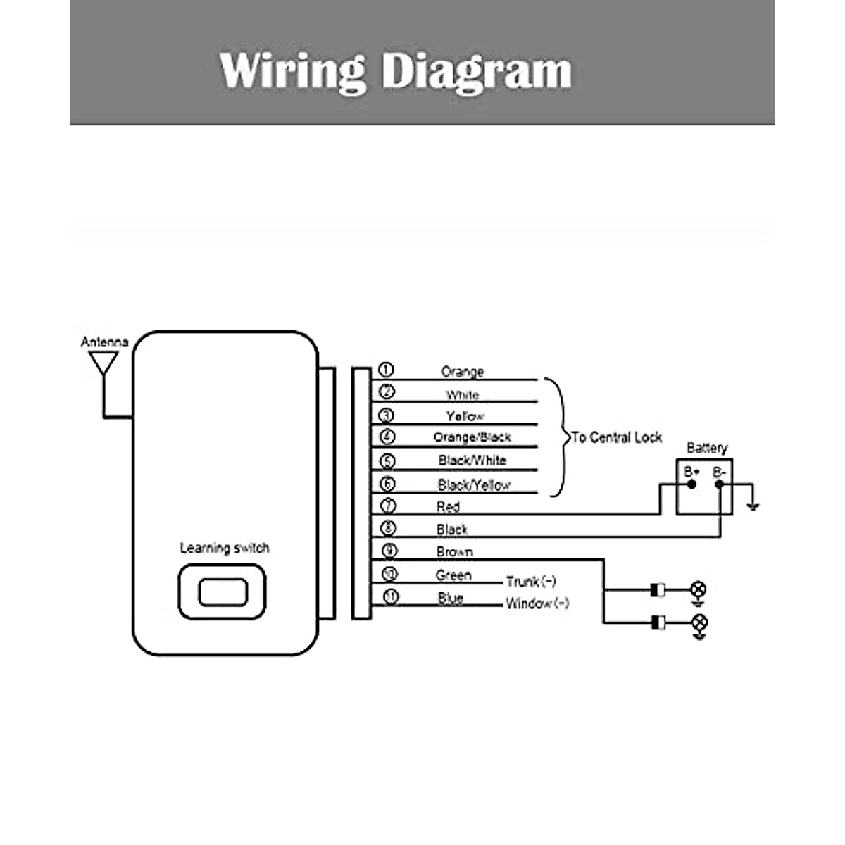 Keyless Entry for Car with Open Trunk Car Search Remote/App Control Fits for 95% DC12V Compact, Sedan, Coupes, SUVs