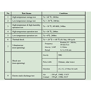 SANZAMELIN 18.5 inch 1366X768 TFT LCD Module Screen with LVDS Interface Display and IPS Viewing Angle Panel
