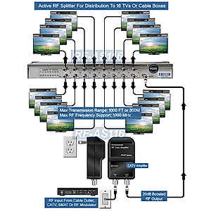 Premium 16-Way CATV Active Coax Splitter Combiner with Amplifier
