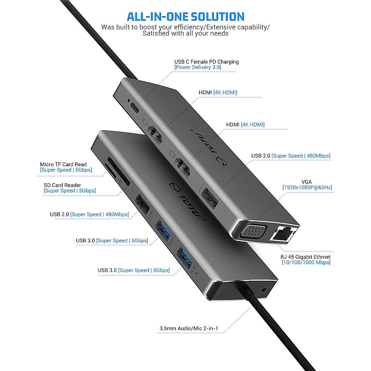 USB C Hub, TOTU 13-in-1 Type C Hub with Ethernet, 4K USB C to 2 HDMI, VGA, 2 USB 3.0, 2 USB 2.0, 100W PD, SD/TF Cards Reader, Mic/Audio Docking Station for MacBook Pro Air XPS and Other USB-C Laptops