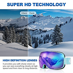 SH HORVATH HD Ski Snowboard Goggles, Magnetic HD Mirrored Lens for Men Women