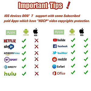 4K Wireless HDMI Display Dongle, TIMBOOTECH Miracast Adapter Streaming YouTube Video/Audio Receiver for iPhone/iPad/iOS/Android/Mac/Laptop/PC to TV/Projector/Monitor - Miracast, DLNA, Airplay, Chrome