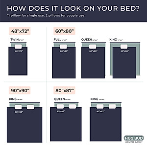 Weighted Blanket - 60"x80" - 15-lbs - Queen/King Size Bed - No Cover Required - for 110-150-lb Adult - Heavy Adult Comforter - Premium Glass Beads - Calming Stimulation Sensory Relaxation - Navy Blue