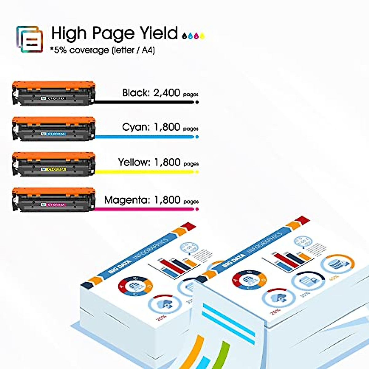 Cool Toner Compatible 131A Toner Cartridge Replacement for HP 131X Pro 200 Color M251nw MFP M276nw M276n M251n CF210X CF210A CF211A CF212A CF213A Printer (Black Cyan Yellow Magenta, 5-Pack)