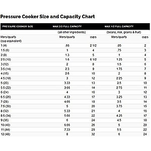 Prestige 5.5L Alpha Deluxe Induction Base Stainless Steel Pressure Cooker, 5.5-Liter, Silver, 1 Count