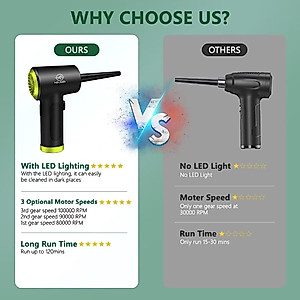 Compressed Air Duster, 3 Speeds Cordless Electric Air Duster with LED Light for Computer Keyboard Cleaning, Enhanced 100000 RPM Air Blower, 6000mAh Rechargeable Battery, New Generation Canned Airs