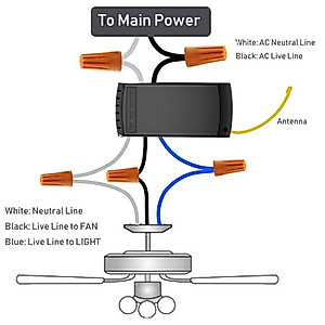 Smart WiFi Fan Switch Ceiling Fan and Light Remote Control Kit, WiFi Fan Controller Compatible with Alexa Google, Phone APP Control, No Hub Required, Universal Ceiling Fan Light Remote Control