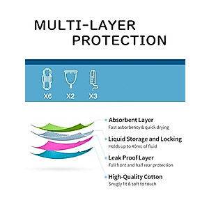 feitycom Period Swimwear - Menstrual Swimsuit - One Piece Leakproof Period Bathing Suit for Teens Girls and Women. (S, X Black)