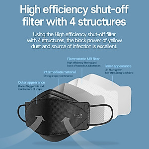 PUREMATE [30 Packs] Made in Korea KF94 Face Mask Individual Wrapped Filter Efficiency ≥ 94% (Black M)