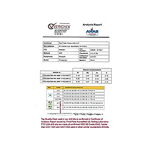 FTG USA Replacement Wood Countersink Drill Bit Set 3 Piece Same Size #6 (9/64") Parabolic Flute Taper Point for Woodworking with Straight Shank - Tapered HSS M2 Drill Bit Only