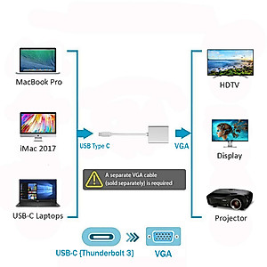 Bincolo USB-C to VGA Adapter, USB 3.1 Type C (Thunderbolt 3) to VGA Converter Compatible with MacBook Pro, New MacBook, MacBook Air 2018, Dell XPS 13/15, Surface Book 2 and More (Silver)