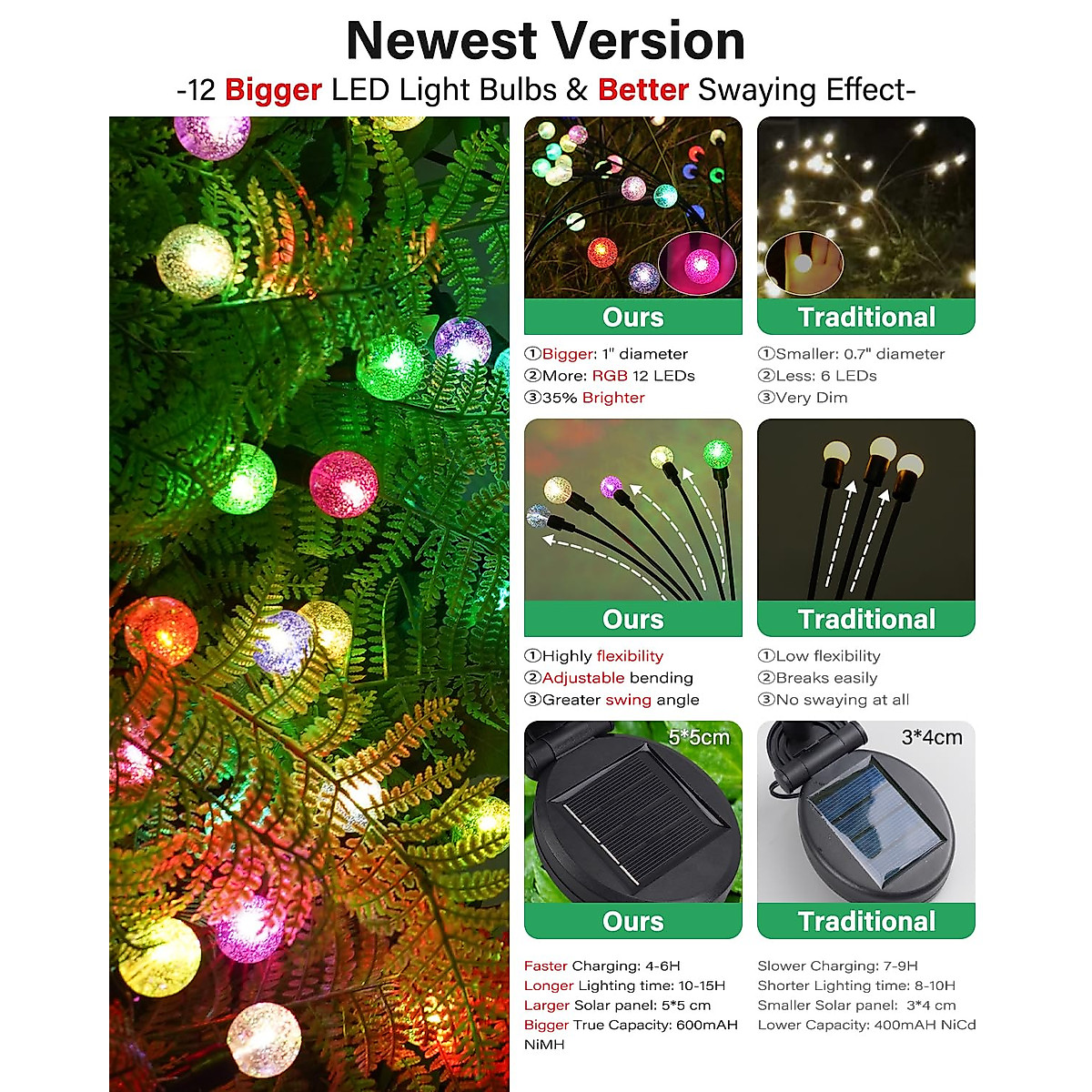 6 Pack 72 Big LEDs Colored Solar Firefly Lights Outdoor Waterproof-RGB Color Changing Solar Garden Lights-Swaying Dance Lights-Solar Powered Firefly Lights-Pathway Decoration Lights For Yard Christmas