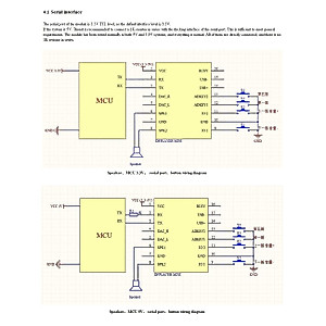 Aideepen 5PCS DFPlayer Mini Mp3 Player Board Module Voice Decode Board Support TF Micro SD Card U Disk Audio Music