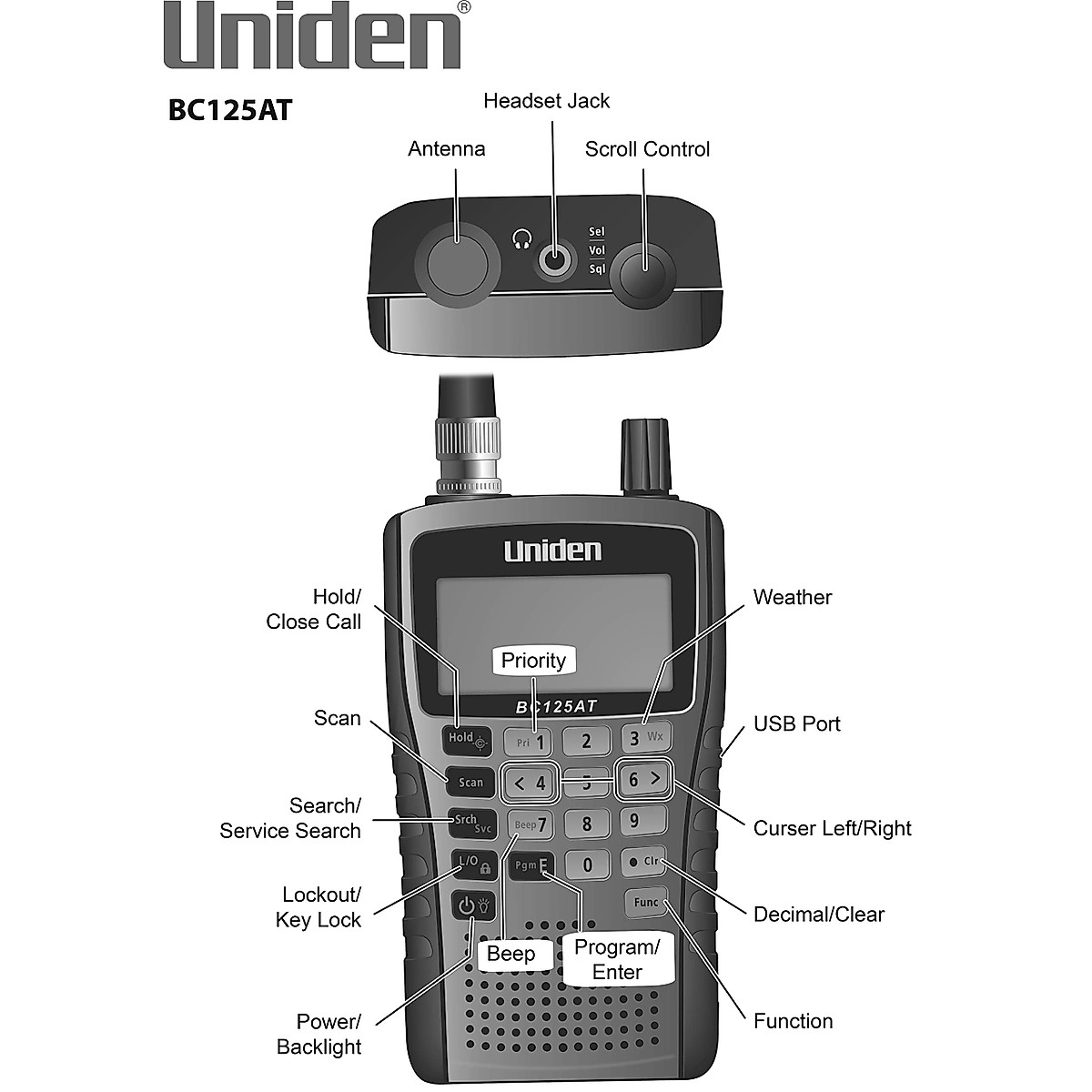 Uniden BC365CRS 500 Channel Scanner and Alarm Clock with Snooze, Sleep, and FM Radio with Weather Alert, Search Bands & Bearcat BC125AT Handheld Scanner. 500 Alpha-Tagged Channels
