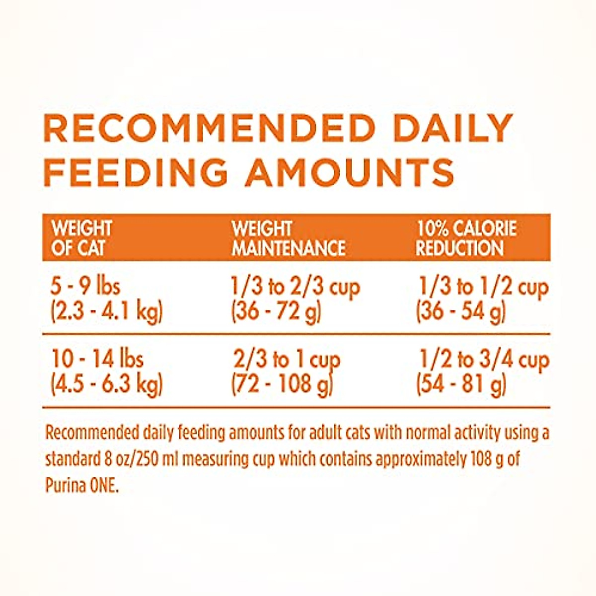 Purina ONE High Protein, Healthy Weight Dry Cat Food, +Plus Ideal Weight With Turkey - 7 lb. Bag