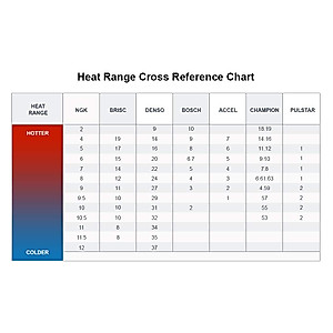 NGK 94702 Laser Iridium Spark Plug
