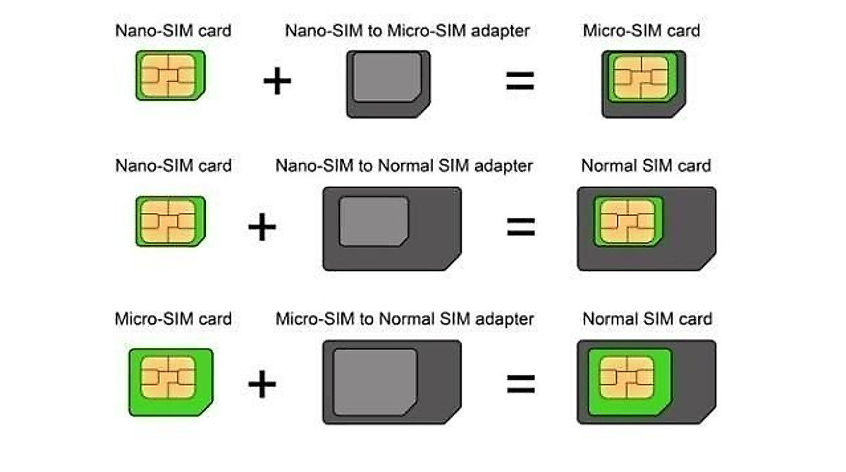 iSYFIX Sim Card Adapter Nano Micro - Standard 4 in 1 Converter Kit with ...