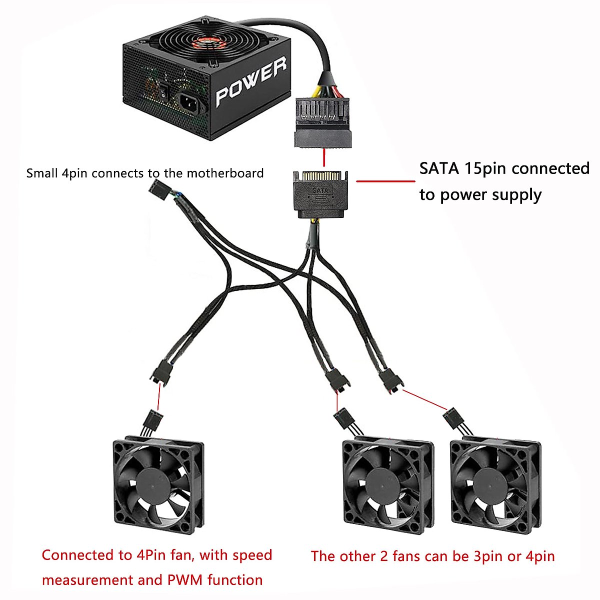 XMSJSIY SATA to 3 Pin 4 Pin PWM Fan Adapter Splitter Hub for 12V Desktop Computer Cooler Case Fans, 2 Pieces Packing