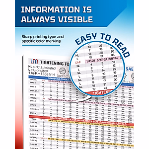 Useful Magnets Convenient Guide Chart | Comprehensive Reference Tightening Torque Chart for SAE & Metric Bolts | Wrench Interchange Magnet Waterproof Poster 8" X 5.5"