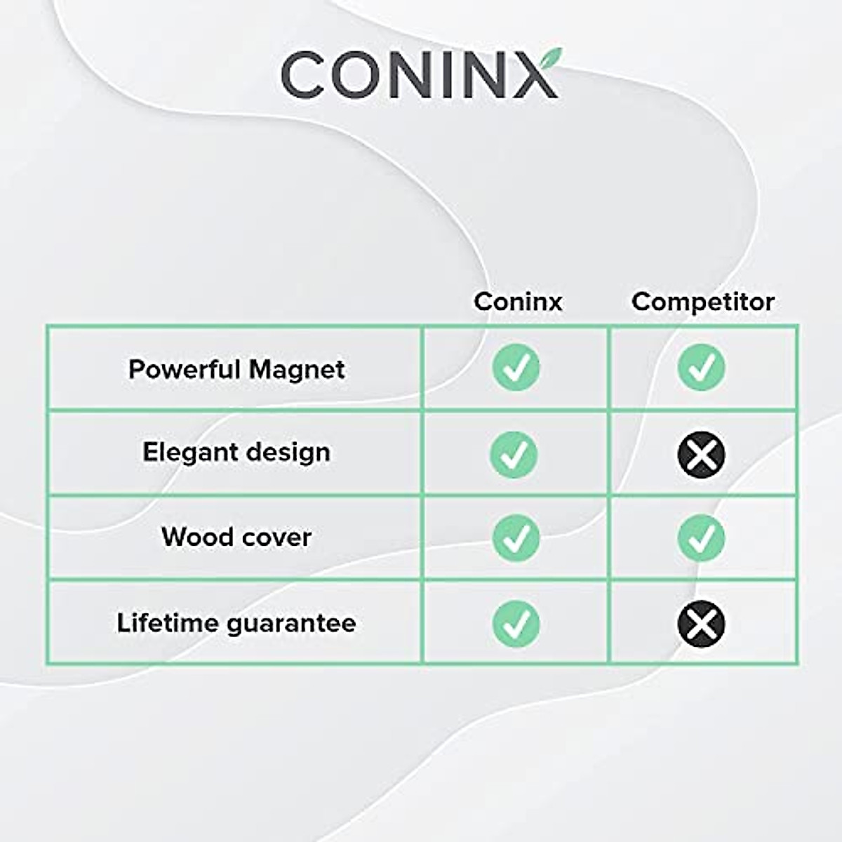 Magnetic Knife Block Without Knives By Coninx - Magnetic Knife Holder for Safe, Clean & Tidy Knife Storage - Bamboo Knife Rack Magnetic Stand for Cooking Utensils & More - Elegant Magnetic Knife Rack