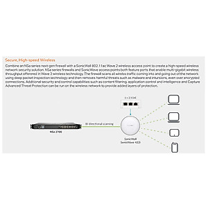 SonicWall 3YR NSA 2700 Secure Upgrade Plus - Advanced Edition (02-SSC-8200)