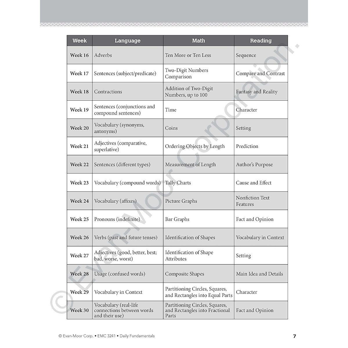 Evan-Moor Daily Fundamentals, Grade 1