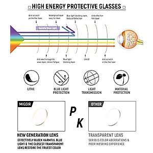 MIGSIR Blue Light Blocking Glasses for Computer Gaming, Fashion Fake Anti Eye Strain Eyeglasses for Women Men