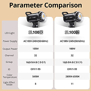 Godox SL100Bi 100W 2800-6500K White Yellow Version LCD Panel LED Video Light Continuous Output Bowens Mount Studio Light (SL100BI)