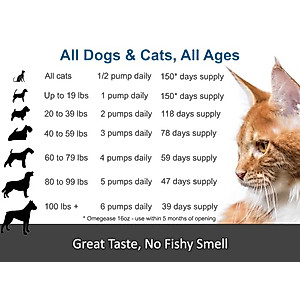 Omegease Omega 3, 6 & 9 Fish Oil for Dogs and Cats, 16 Ounces