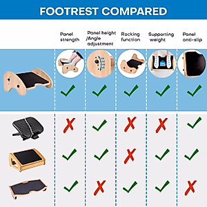 Scalebeard Foot Rest for Under Desk at Work,Wood Under Desk Footrest,4-Angle Adjustable Desk Foot Rest with Non-Slip Surface,Ergonomic Foot Stool Under Desk Footrest for Home and Office,Natural