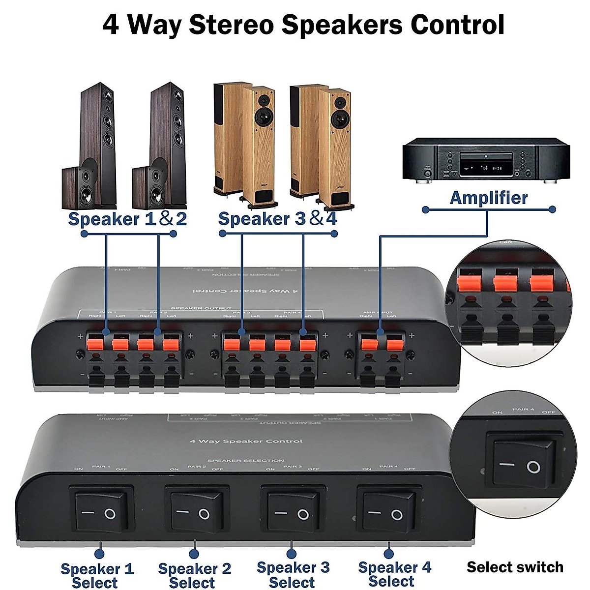 A ADWITS 4-Channel Speaker Switcher Selector Box with Terminal Claps 200W RMS Max 100W Switchable, Black