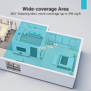 Livatro 4L Top Fill Humidifiers for Bedroom Large Room Nursery, Cool Mist Humidifier With Ultrasonic Quiet, Auto Shut-off and Easy to Clean, Last up to 40 Hours, White