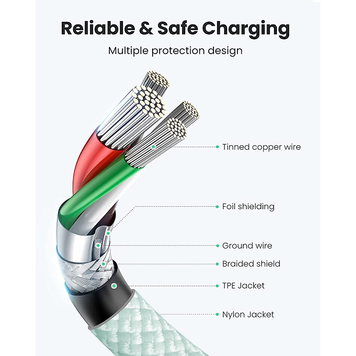 iPhone 15 Charger, 20W USB C Charger with 6.6ft USB C to C Fast Charging Cable for iPhone 15 Pro/15 Pro Max/15 Plus, iPad Pro 13/12/11 inch, iPad Air 6/5/4, iPad 10th Generation, iPad Mini 6