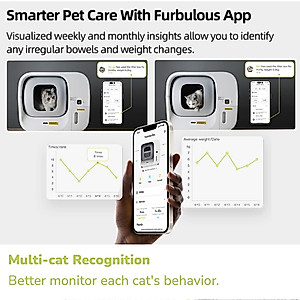 Furbulous Box Automatic Self-Cleaning and Packing Cat Litter Box APP Control Smart Monitor System Integrated Safety Protection 60L Large Capacity Litter Box for Multi Cats