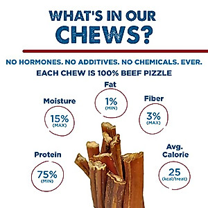 Best Bully Sticks 6 Inch All-Natural Thin Bully Sticks for Dogs - 6” Fully Digestible, 100% Grass-Fed Beef, Grain and Rawhide Free | 24 Pack