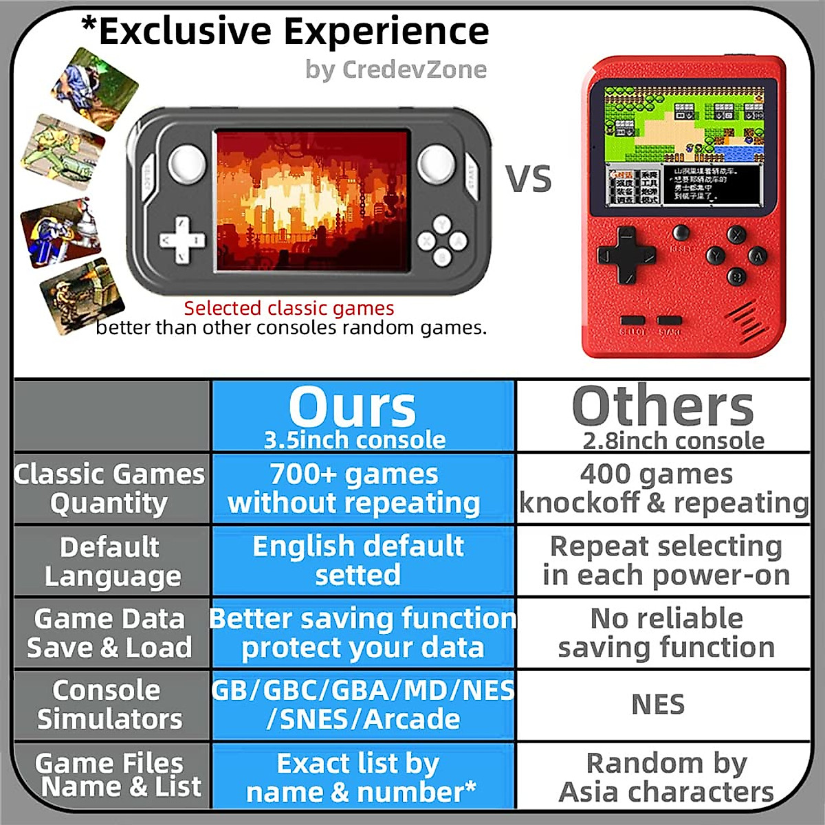Handheld Game Console 3.5inch Mini Retro Gaming Player 700 Classic Games Rechargeable Game Consoles Box for Kids Boys Children (Gray)