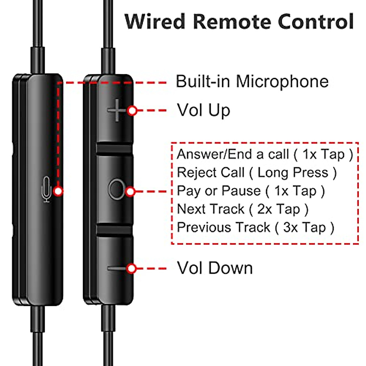 USB C Earphone Type-C Earbuds for Samsung Galaxy S22 Ultra Wired Earbuds Hi-Res Audio Headphone Noise Isolation Deep Bass Stereo Sound Headset with Mic Volume Control for Galaxy S22 S21 FE Black
