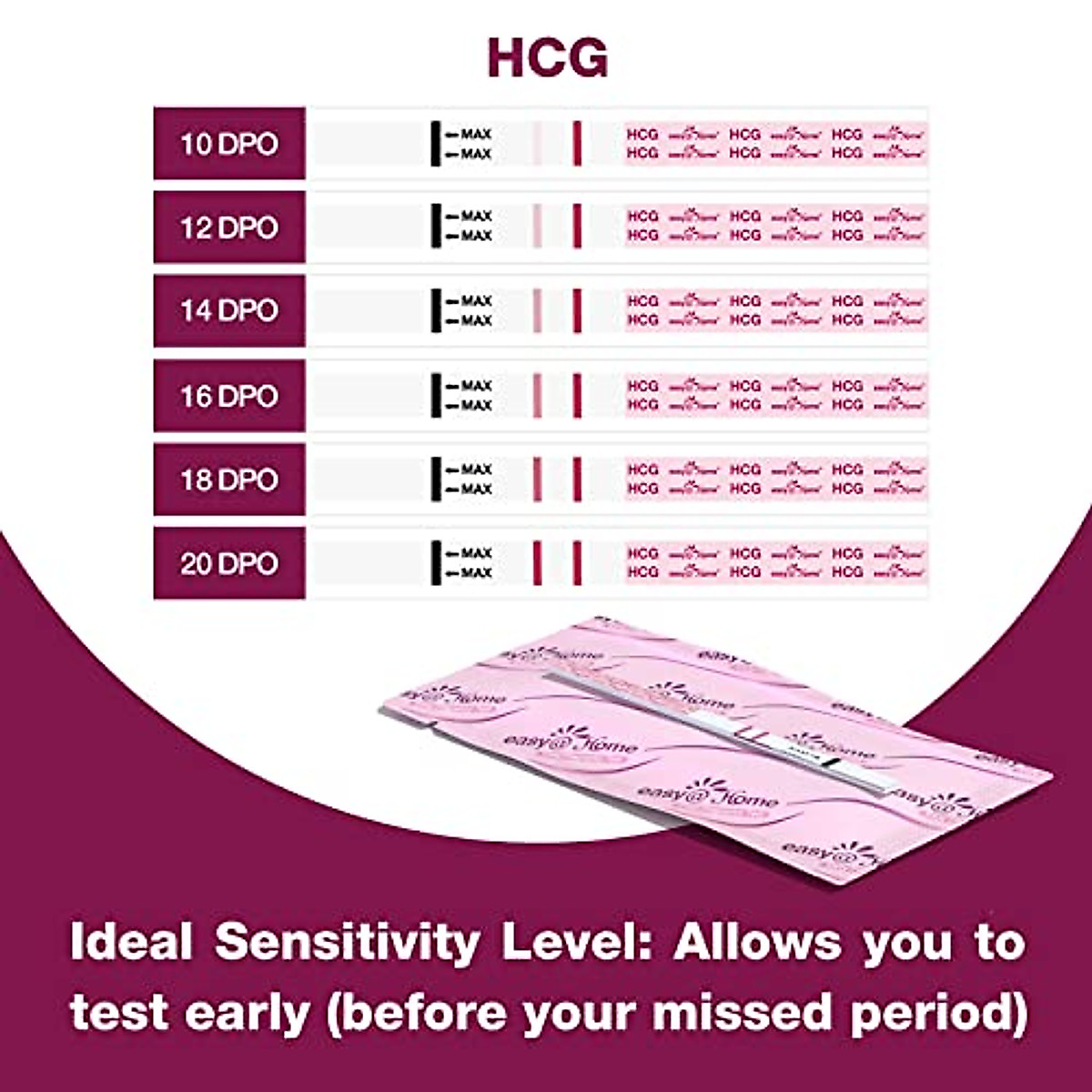 Easy@Home Pregnancy Test Strips Kit, Powered by Premom Ovulation Predictor iOS and Android APP, 20 HCG Tests
