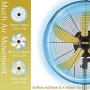 HiCFM 5000 CFM 20 inch High Velocity Pedestal Oscillating Fan with Powerful 1/5 Motor, 9ft Power Cord, Oscillation, Metal Body with Wheels for Garage, Commercial or Industrial - UL Safety Listed