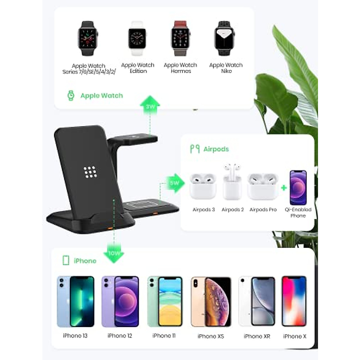 Wireless Charger，3 in 1 Wireless Charger Station for Apple iPhone/iWatch/Airpods,iPhone 14,13,12,11 (Pro, Pro Max)/XS/XR/XS/X/8(Plus),iWatch 7/6/SE/5/4/3/2,AirPods 3/2/pro