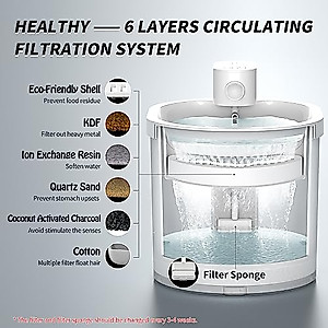 uahpet Cat Water Fountain, Wireless & Battery Operated 67oz/2L Automatic Pet Water Fountain for Cats, Dogs, Multiple Pets